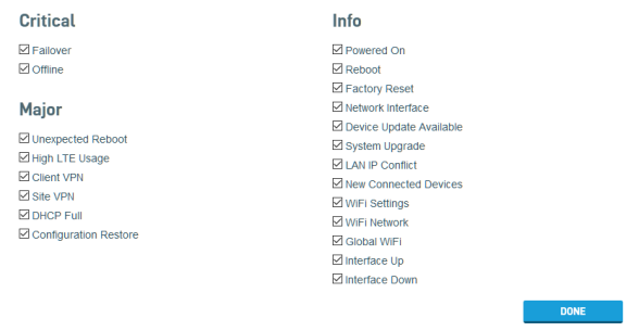 Alerts Configuration
