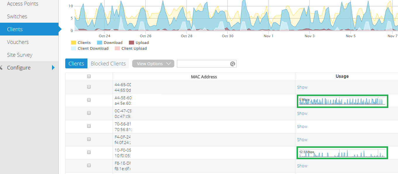 Legacy Open Mesh: What User Activity Does CloudTrax Log?